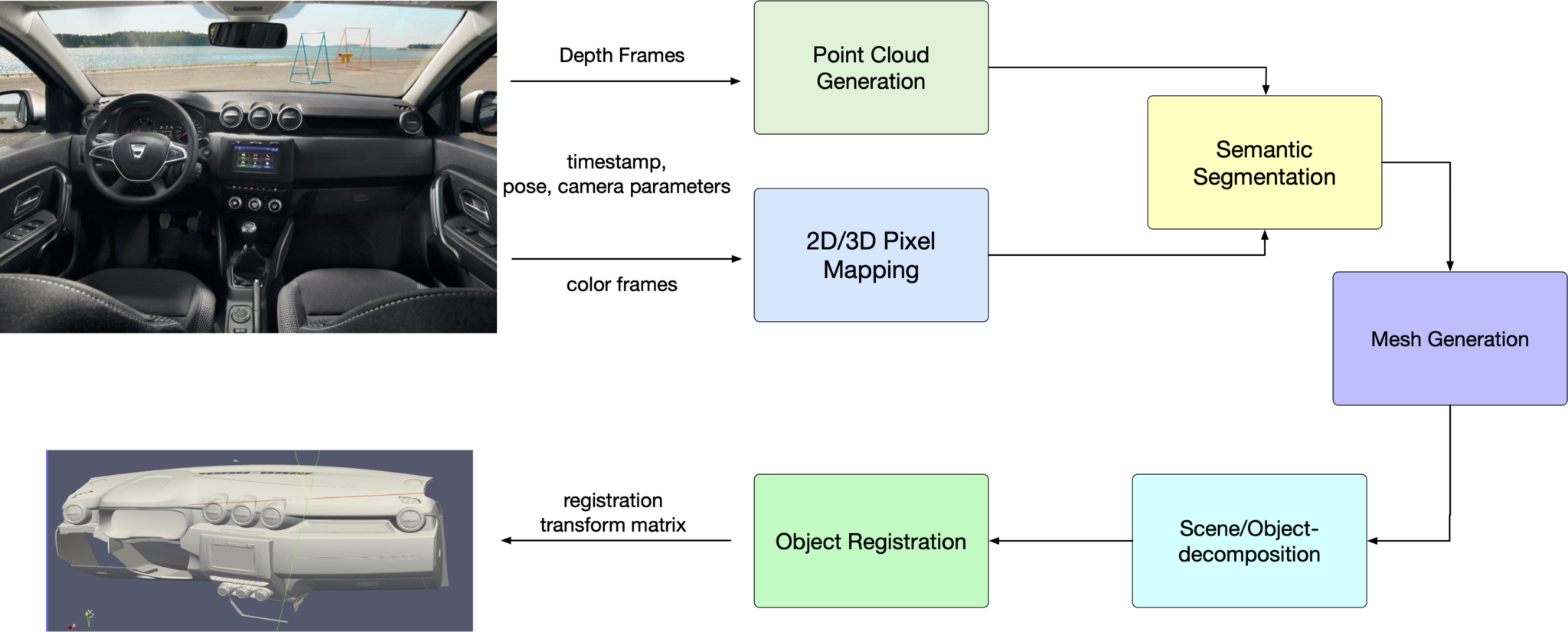 3D Object Tracking using Deep Learning based 3D Computer Vision for ...