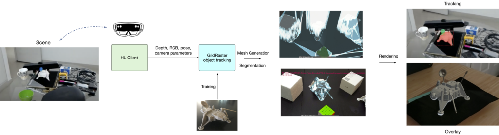 3D Object Tracking using Deep Learning based 3D Computer Vision for ...