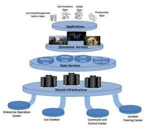 Aerospace & Defense – Gridraster
