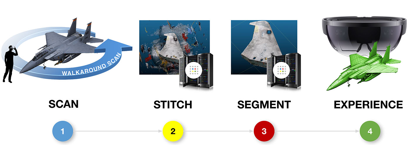 Gridraster Digital Twin – Gridraster