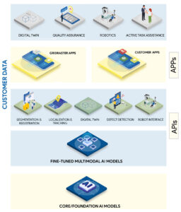 ATLAS: The Spatial Intelligence Platform – Gridraster